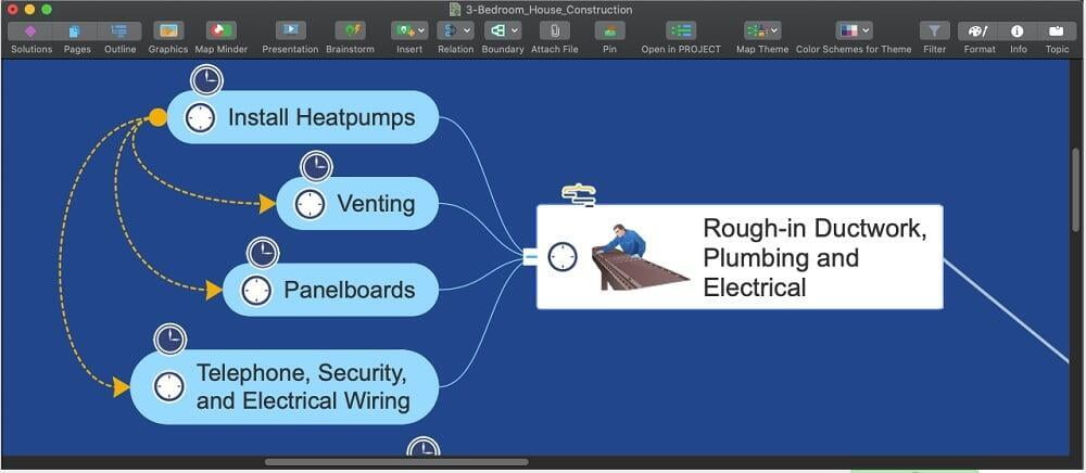 ConceptDraw MINDMAP v12 | PAVIATH INTEGRATED SOLUTION